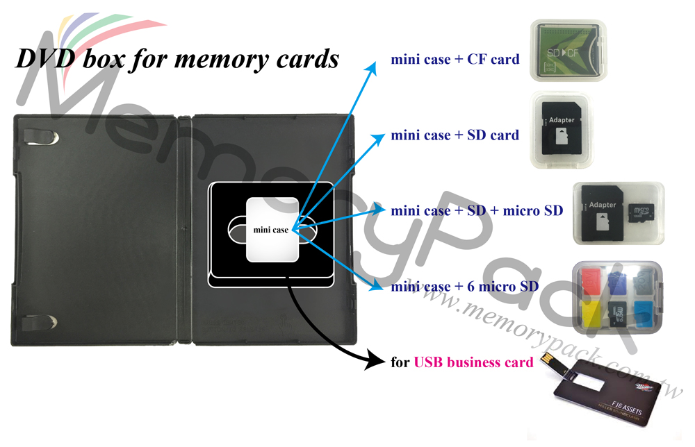 DVD memory card box case packaging