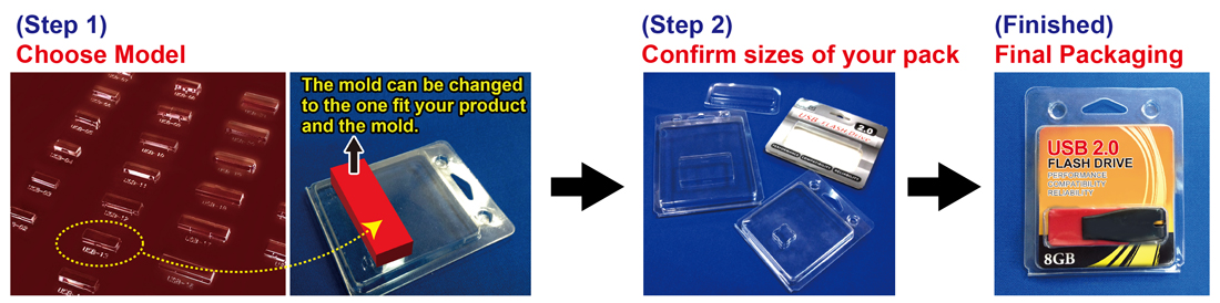 twist usb packaging plastic box clamshell blister box
