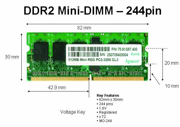 DRAM memory module ram module for notebook desktop DDR4 DDR SRAM